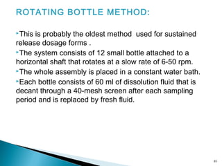 Dissolution method and ivivc by ranjeet singh | PPT