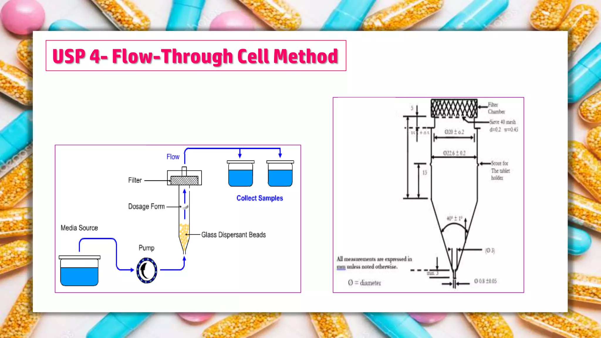 Dissolution methods | PPTX