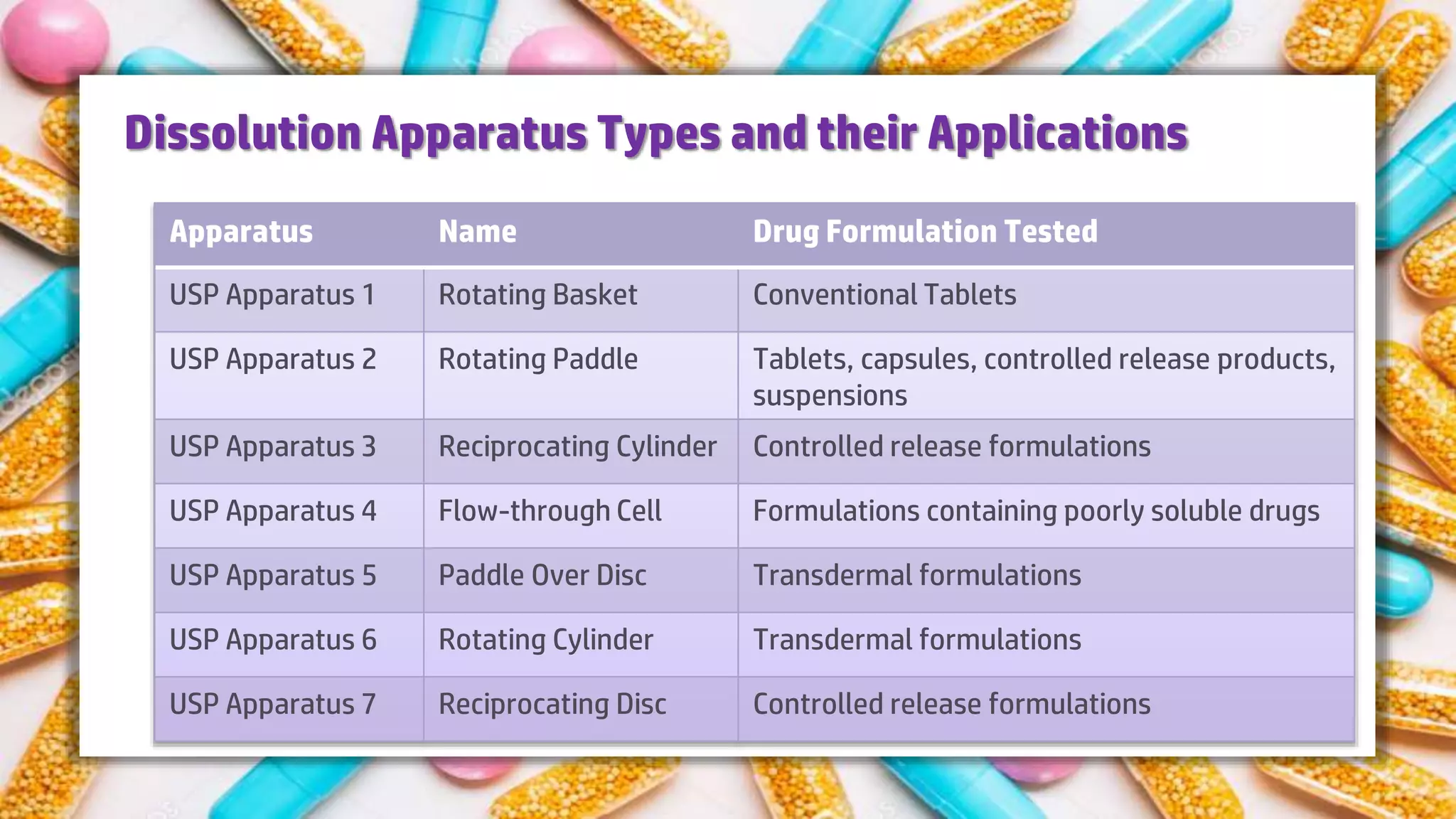 Dissolution methods | PPTX