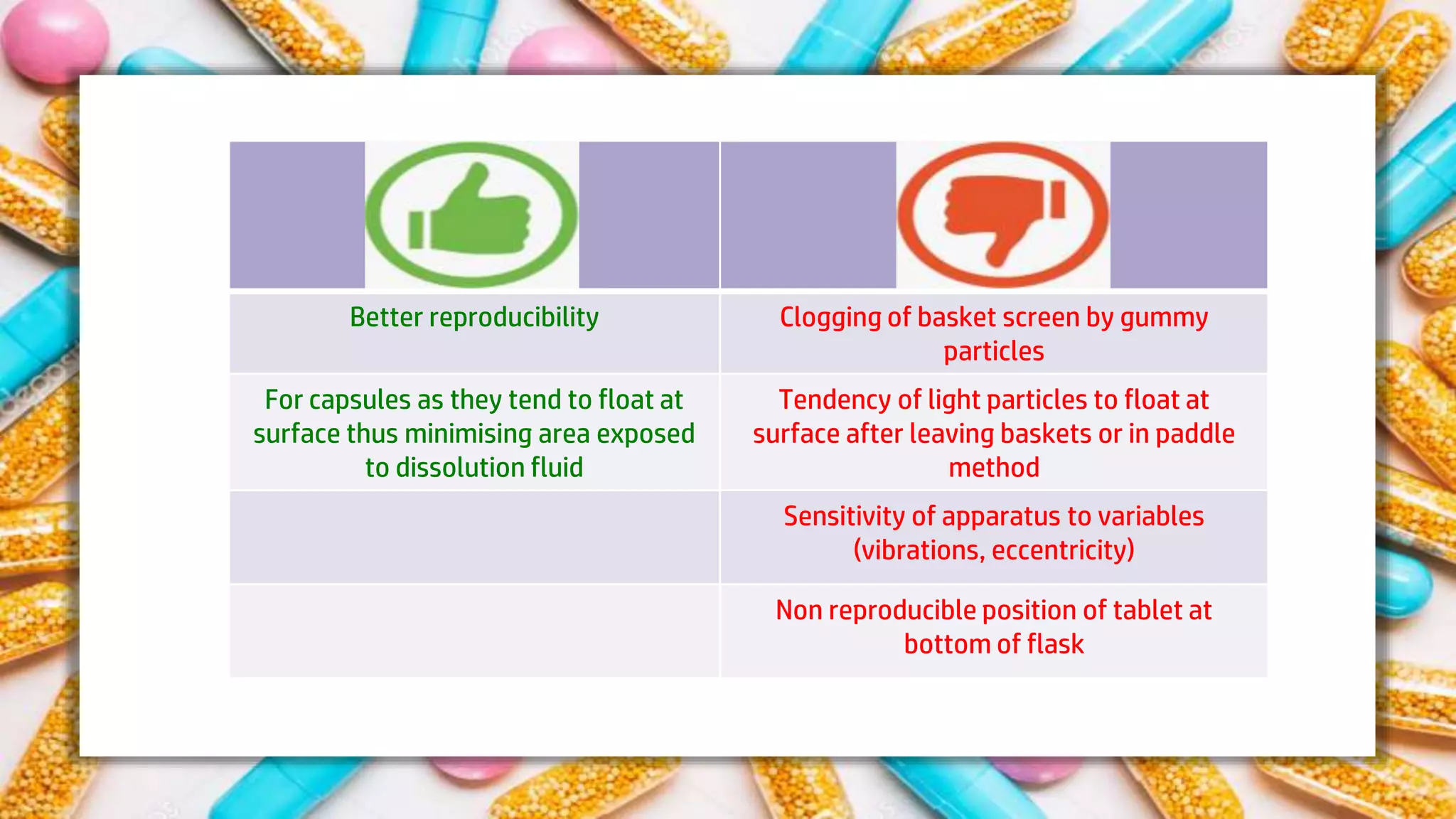 Dissolution methods | PPTX