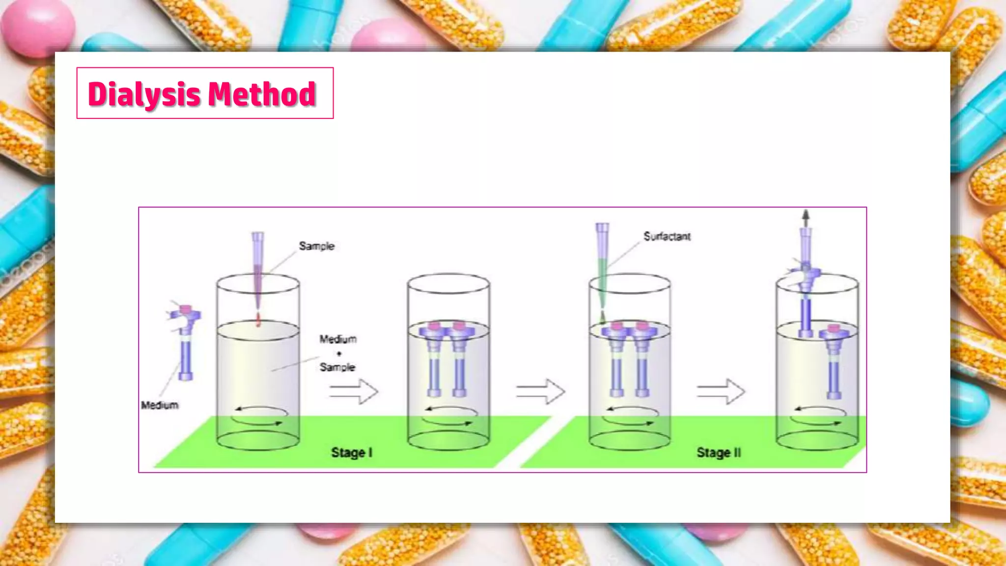 Dissolution methods | PPTX
