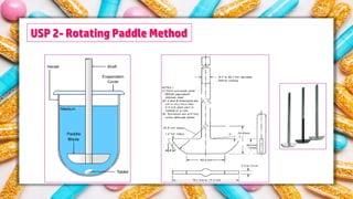 Dissolution methods | PPTX