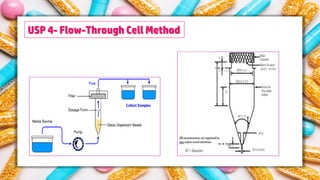Dissolution methods | PPTX