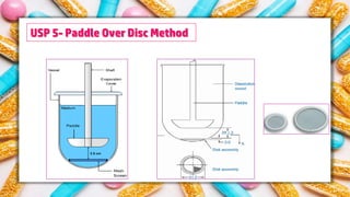 Dissolution methods | PPTX