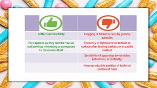Dissolution methods | PPTX