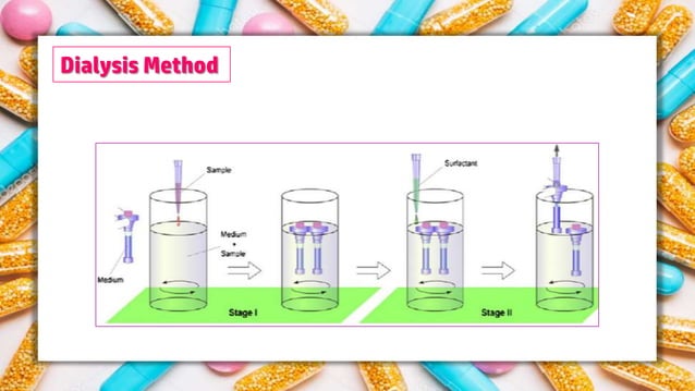 Dissolution methods | PPTX