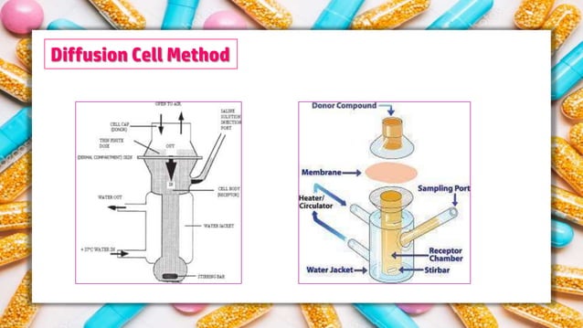 Dissolution methods | PPTX