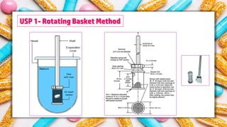 Dissolution methods | PPTX
