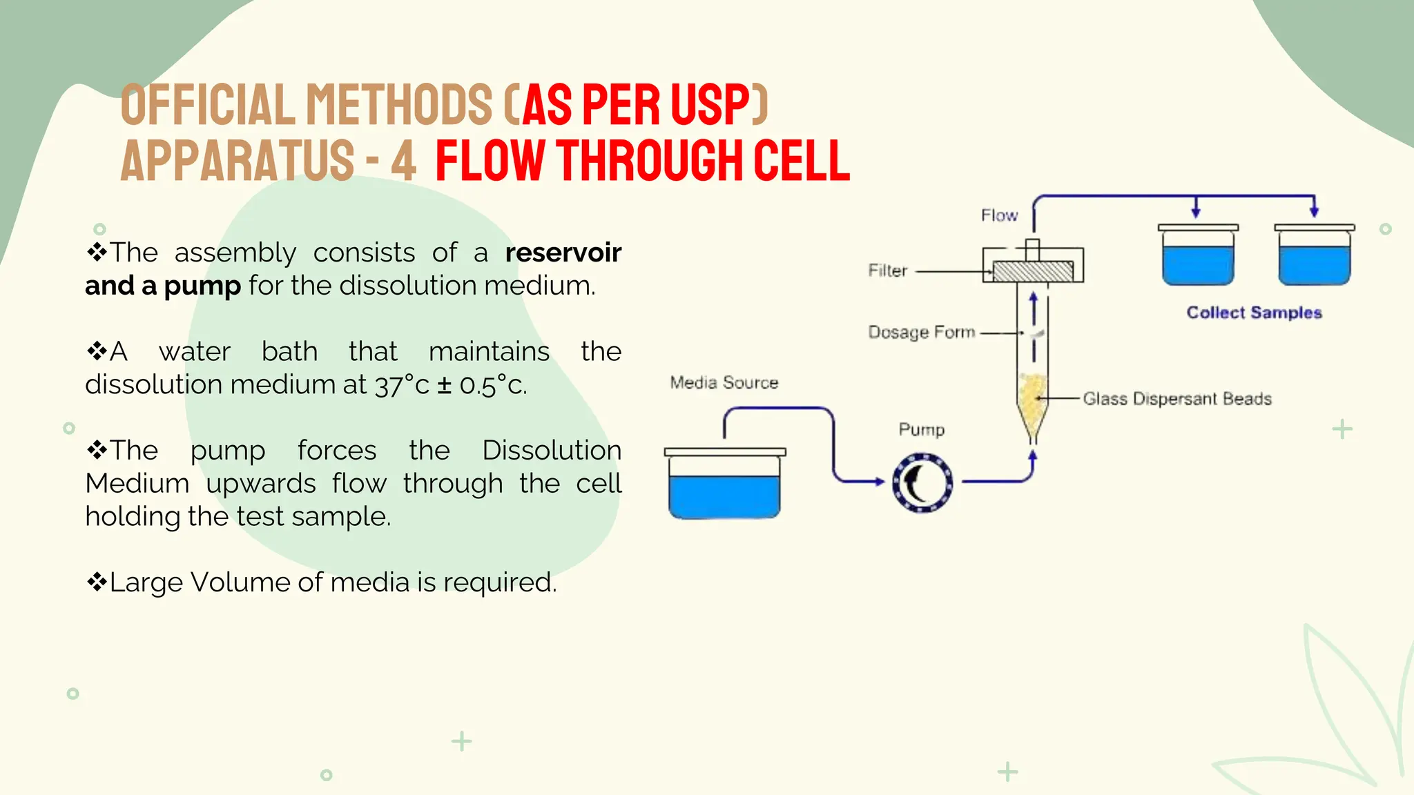 Dissolution methods (Official and Non-Official).pptx