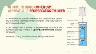 Dissolution methods (Official and Non-Official).pptx