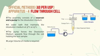 Dissolution methods (Official and Non-Official).pptx