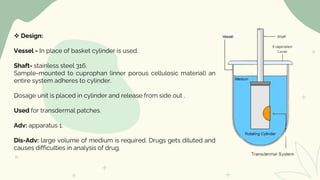 Dissolution methods (Official and Non-Official).pptx
