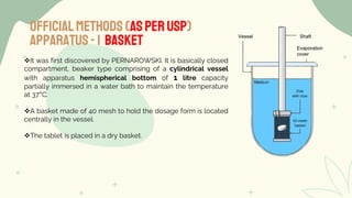 Dissolution methods (Official and Non-Official).pptx