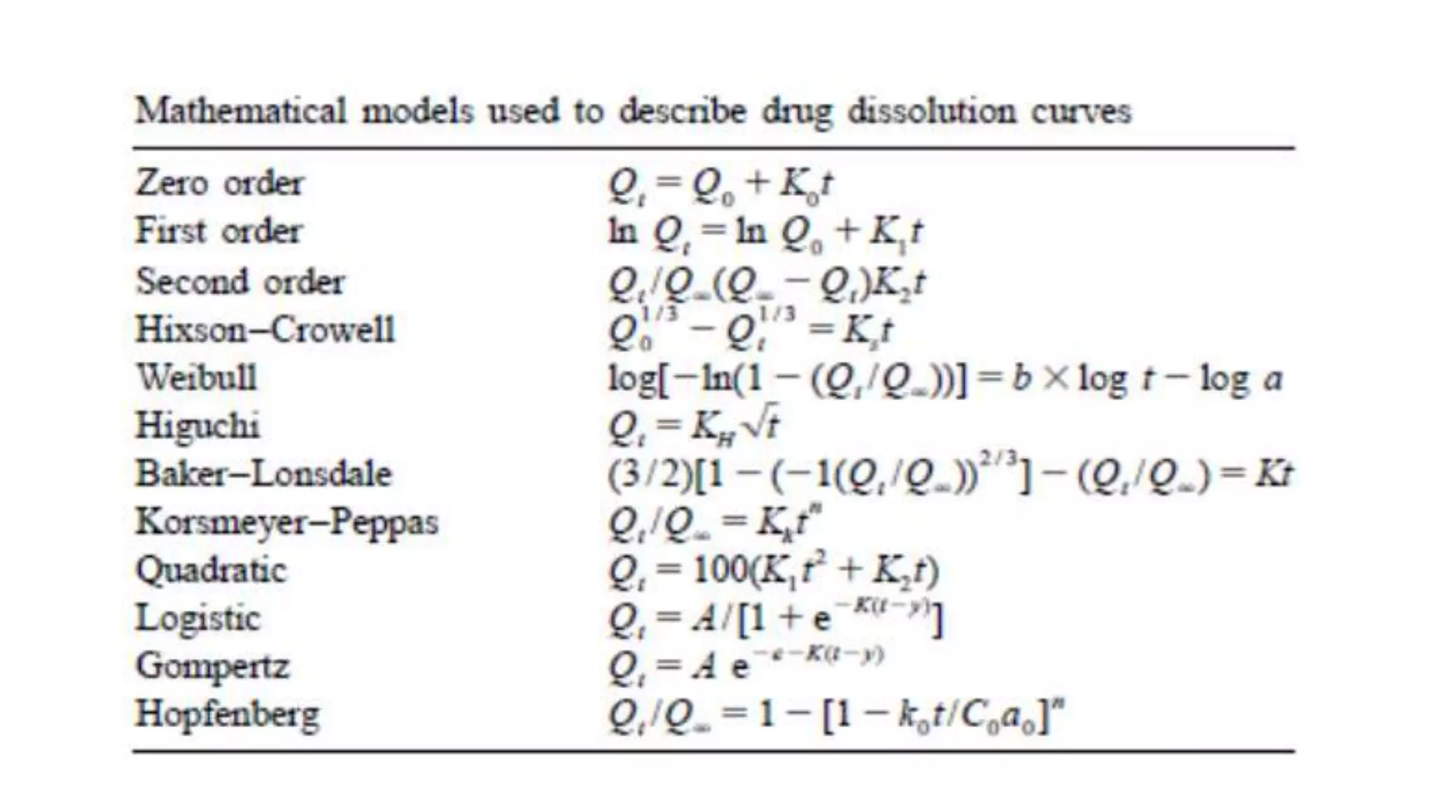Dissolution model.pptx