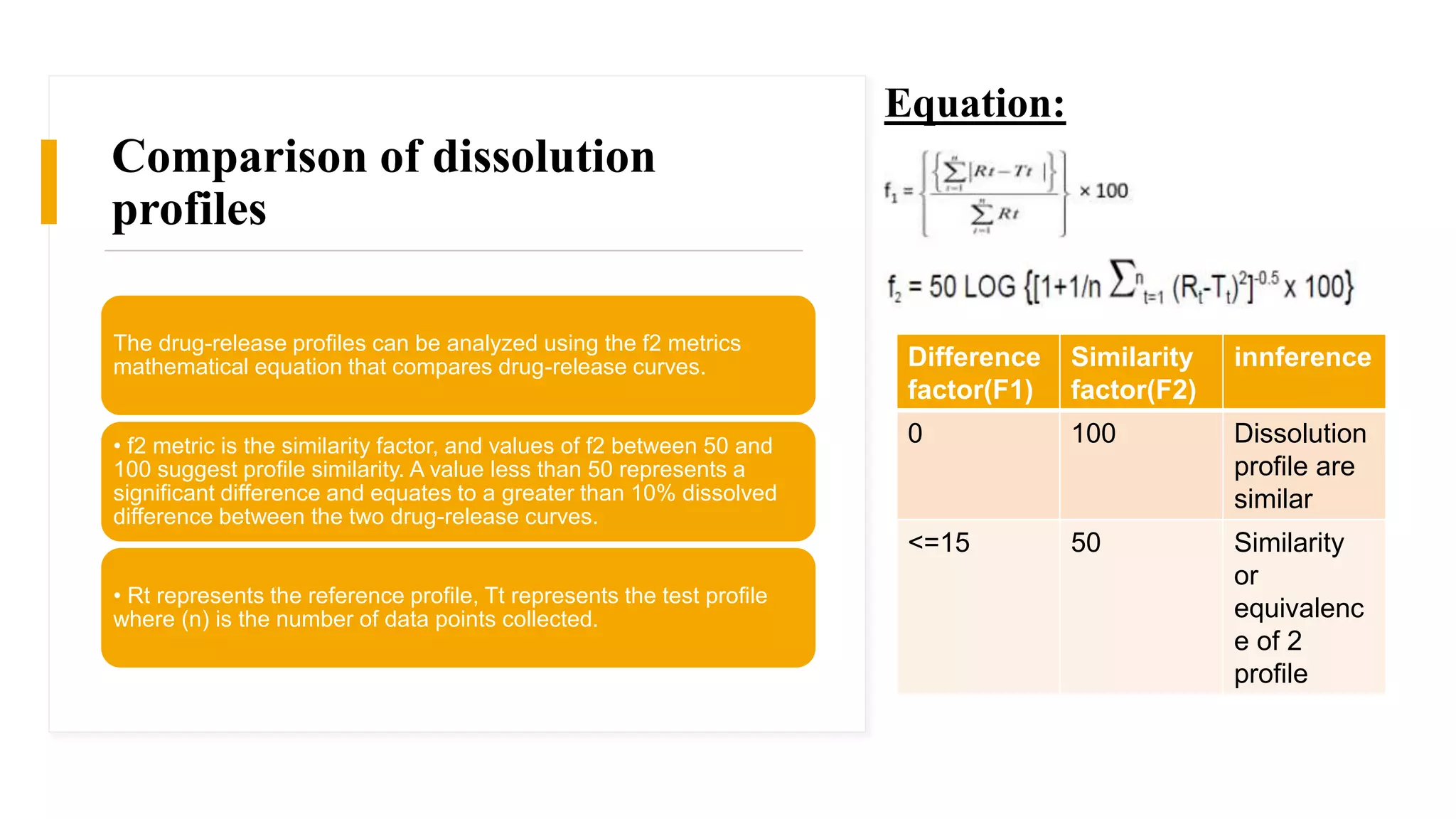 Dissolution model.pptx