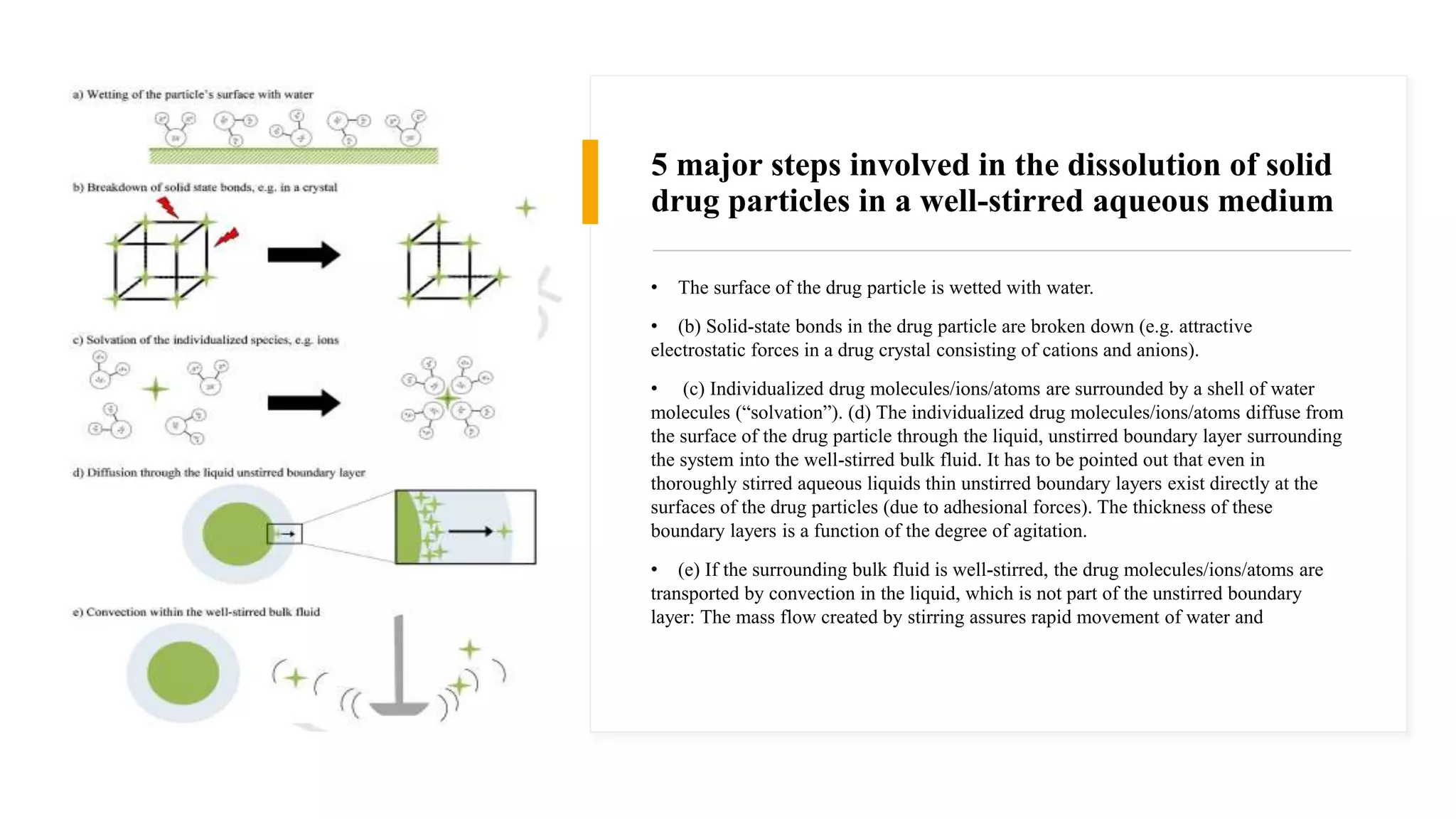 Dissolution model.pptx