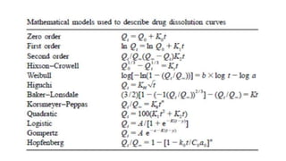 Dissolution model.pptx