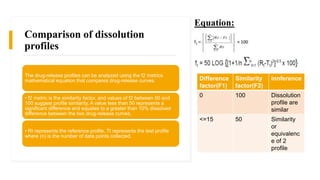 Dissolution model.pptx