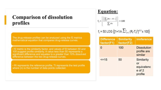 Dissolution model.pptx