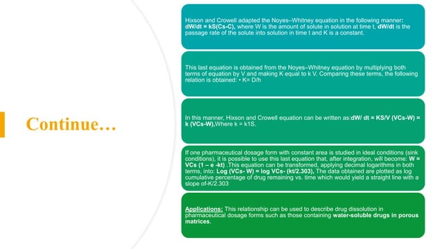 Dissolution model.pptx