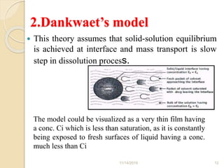 Dissolution models | PPTX