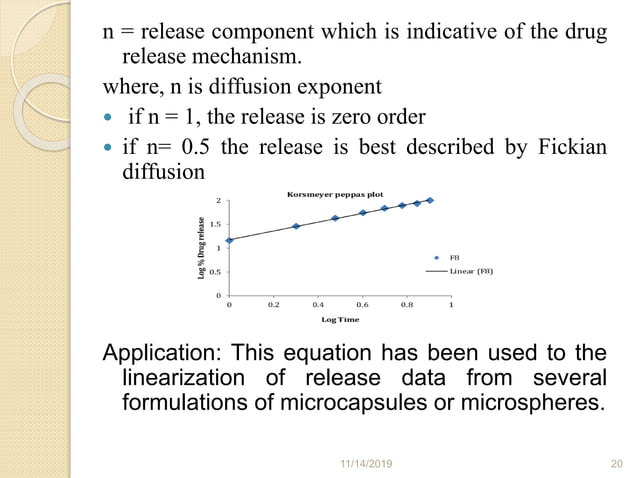 Dissolution models | PPTX