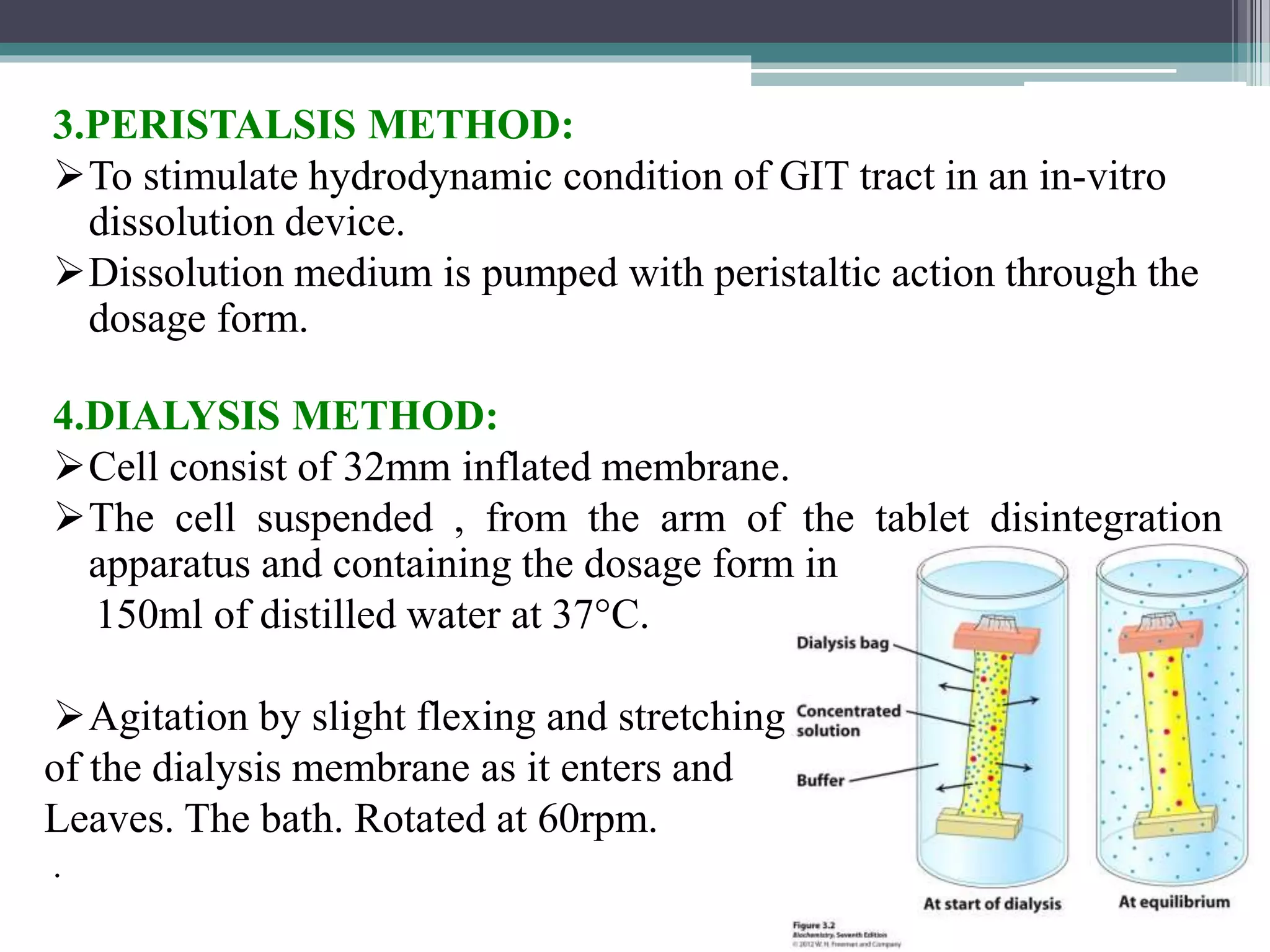 Dissolution Models and Methods, Factors and Kinetics. | PPTX