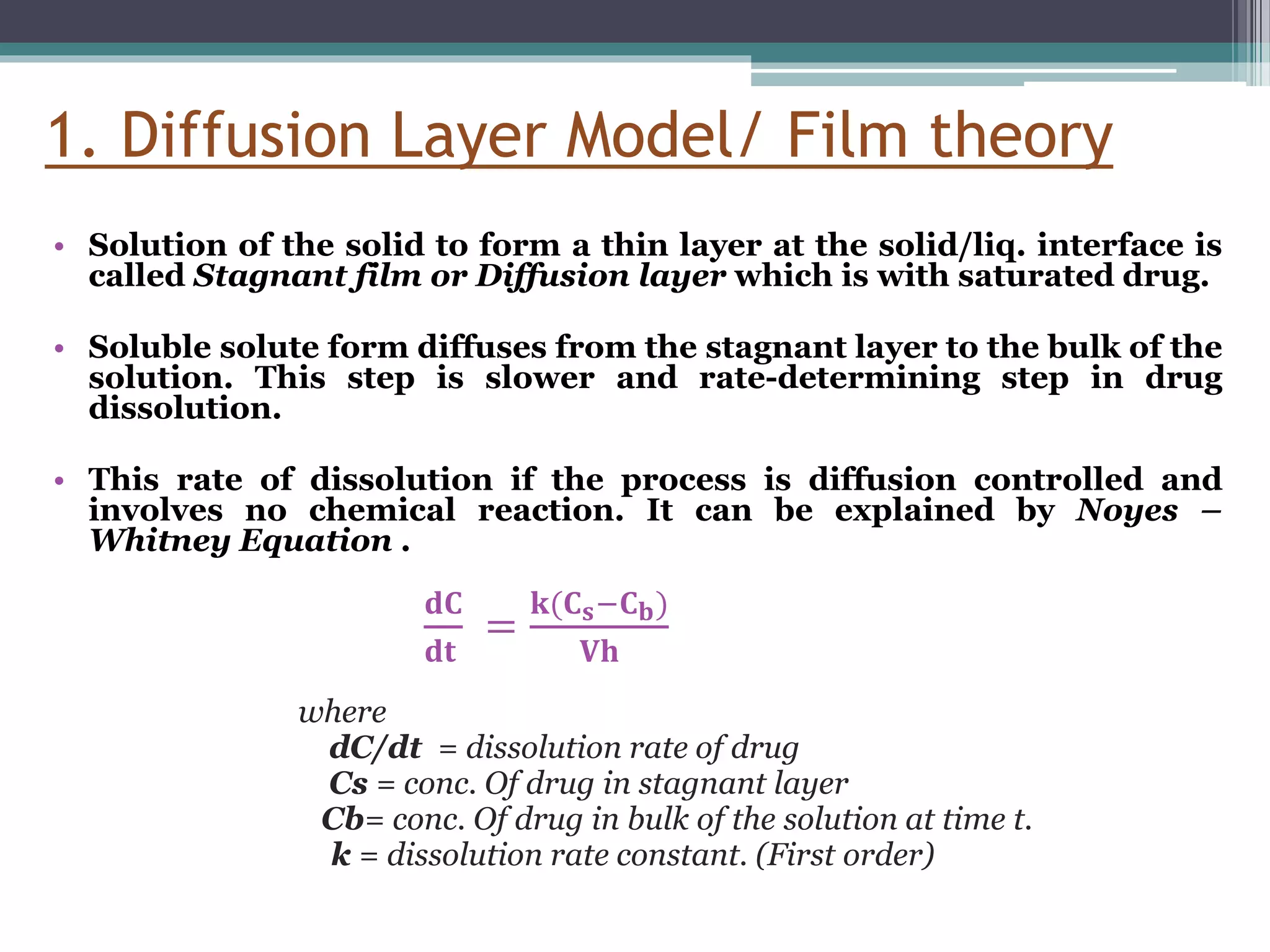 Dissolution Models and Methods, Factors and Kinetics. | PPTX