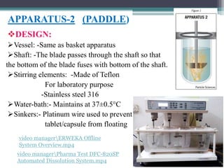 Dissolution Models and Methods, Factors and Kinetics. | PPTX