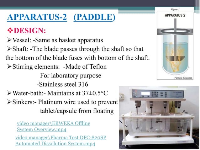 Dissolution Models and Methods, Factors and Kinetics. | PPTX