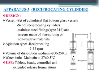 Dissolution Models and Methods, Factors and Kinetics. | PPTX