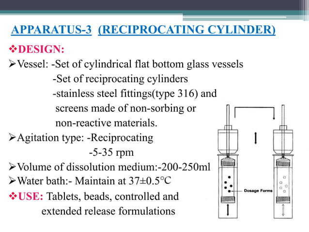 Dissolution Models and Methods, Factors and Kinetics. | PPTX