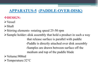 Dissolution Models and Methods, Factors and Kinetics. | PPTX