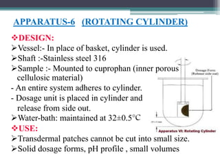 Dissolution Models and Methods, Factors and Kinetics. | PPTX