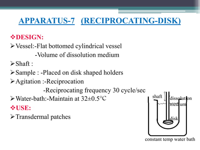 Dissolution Models and Methods, Factors and Kinetics. | PPTX