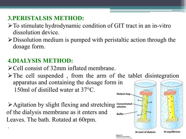 Dissolution Models and Methods, Factors and Kinetics. | PPTX