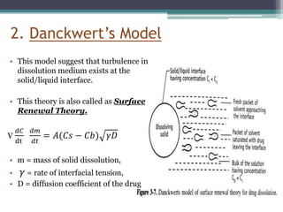 Dissolution Models and Methods, Factors and Kinetics. | PPTX