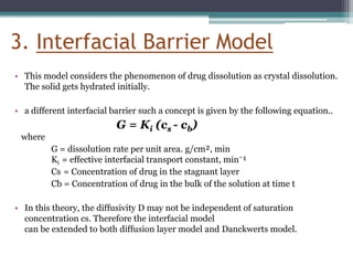Dissolution Models and Methods, Factors and Kinetics. | PPTX