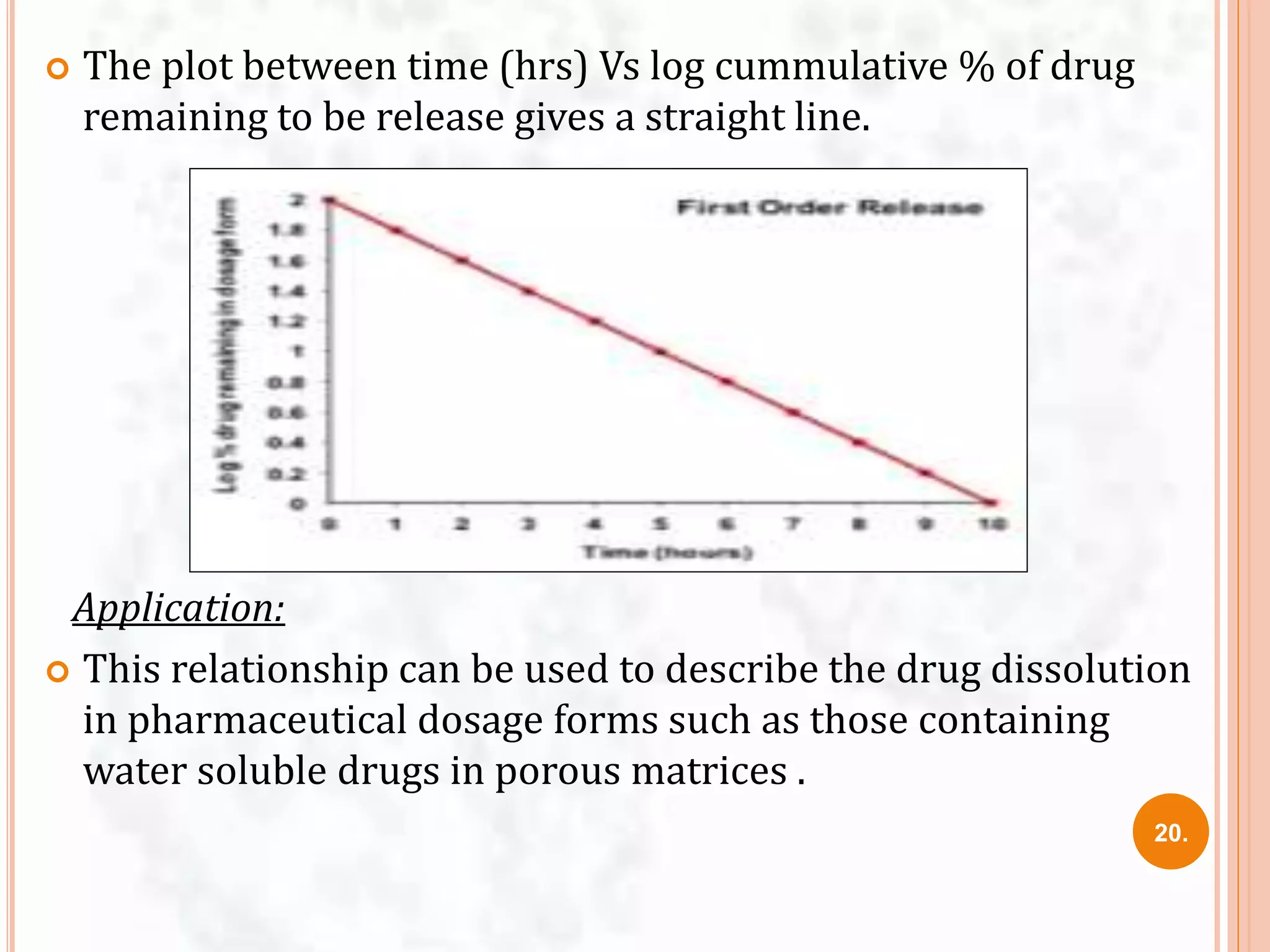 Dissolution models (sem 1) | PPTX