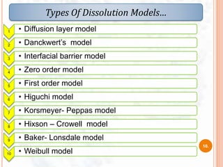Dissolution models (sem 1) | PPTX