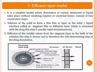Dissolution models (sem 1) | PPTX