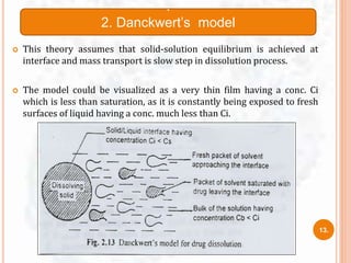 Dissolution models (sem 1) | PPTX