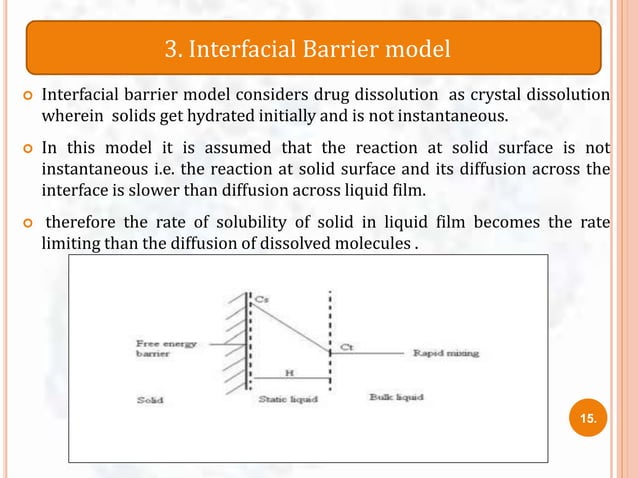 Dissolution models (sem 1) | PPTX | Pharmaceutical Drugs | Medical Health