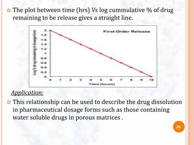 Dissolution models (sem 1) | PPTX | Pharmaceutical Drugs | Medical Health