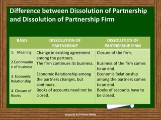 Dissolution of Partnership Firm | PDF