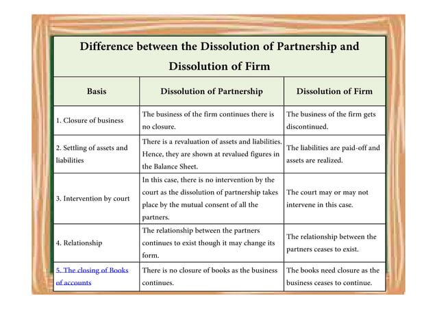 Dissolution of firm ppt | PDF