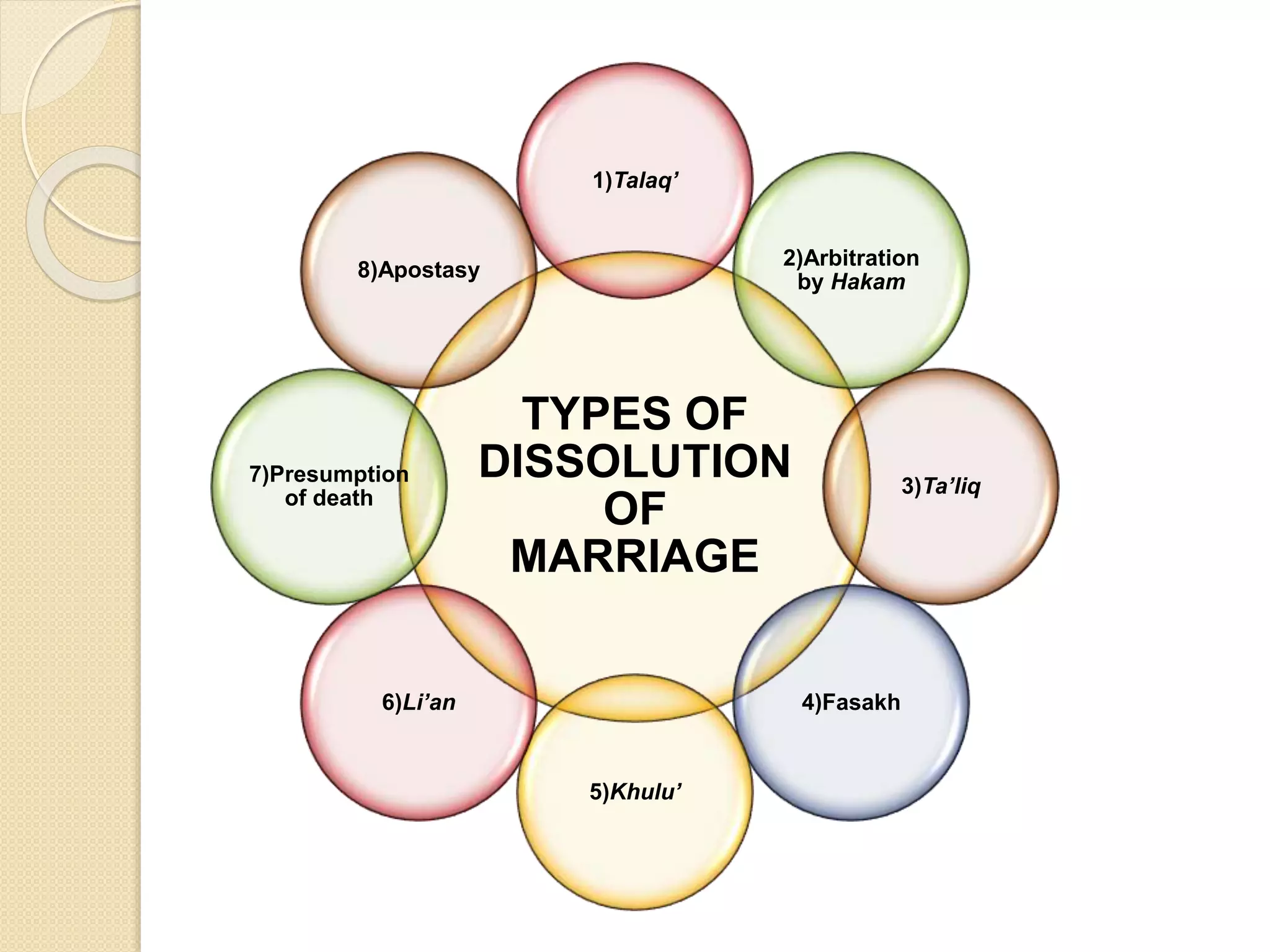 Dissolution of marriage UNGS presentation | PPTX