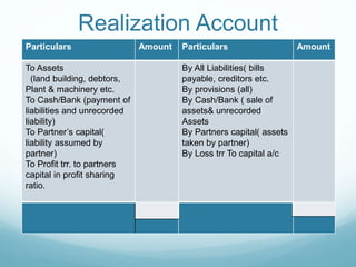 Dissolution of partnership firm | PPTX