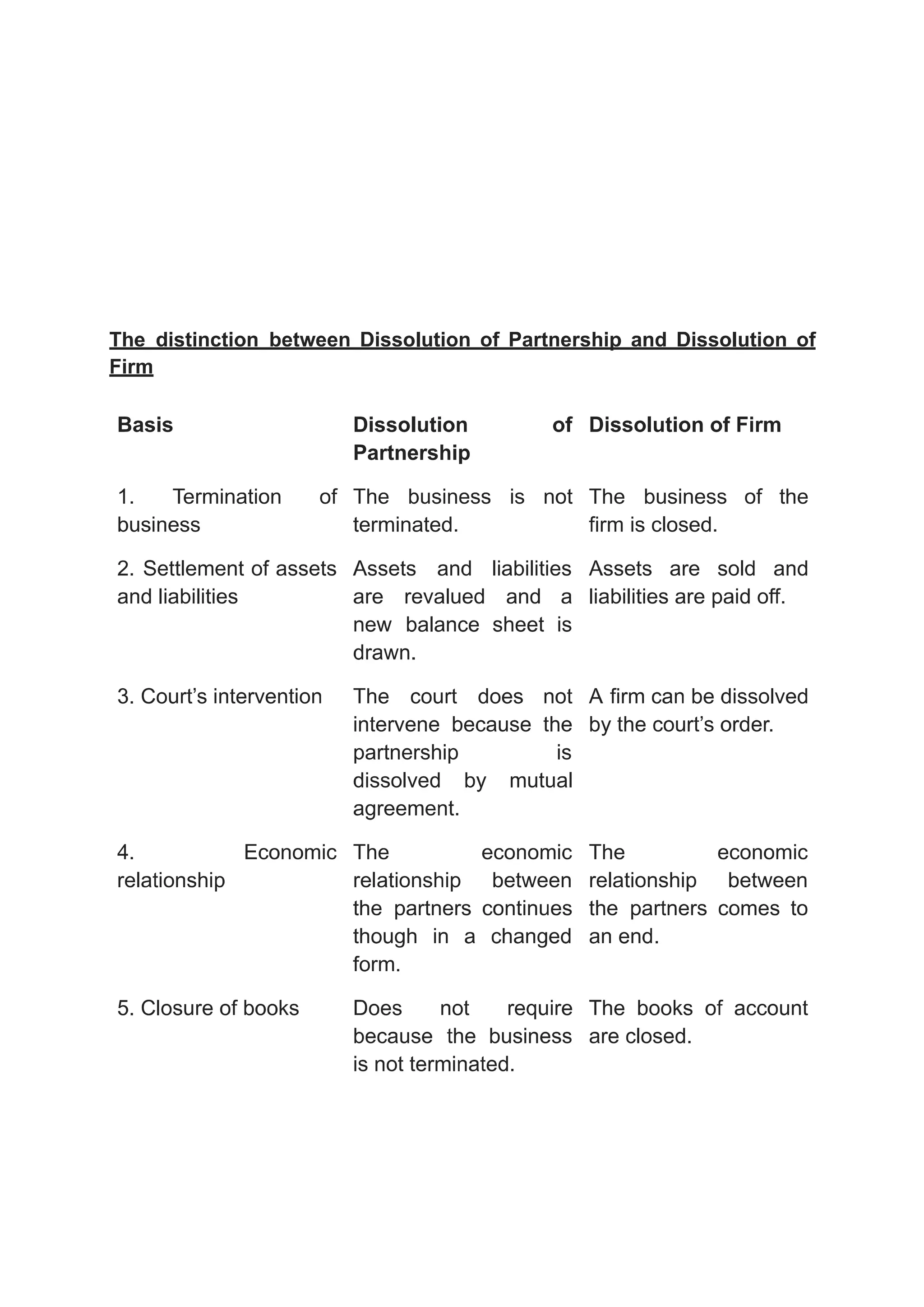 Dissolution of Partnership Firm.pdf