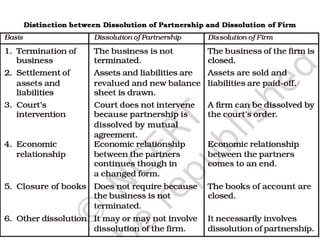 Reasons For Dissolution Of Partnership Firm